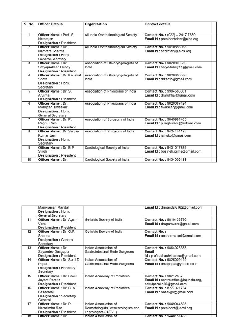 Medical Associations in India Contacts | PDF | Medical Specialties ...