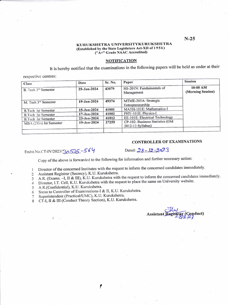 N 25 B. Tech and MBA Old | PDF | Qualifications | Vocational Education