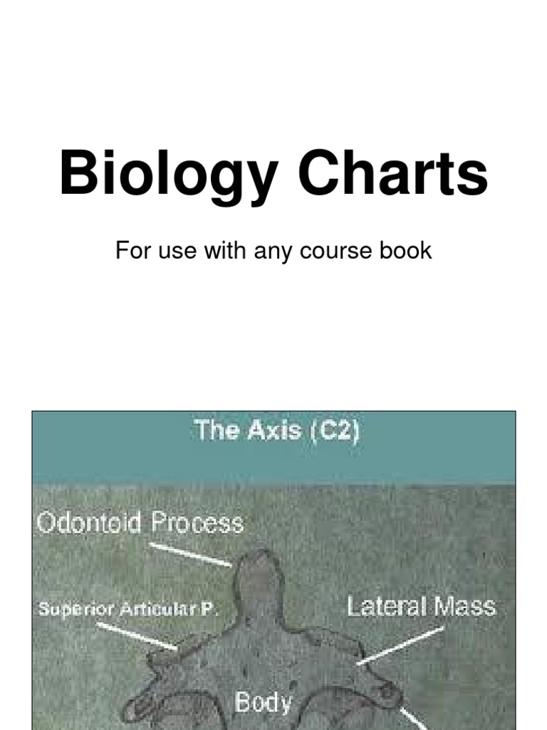 Biology Lab Charts for Students | PDF