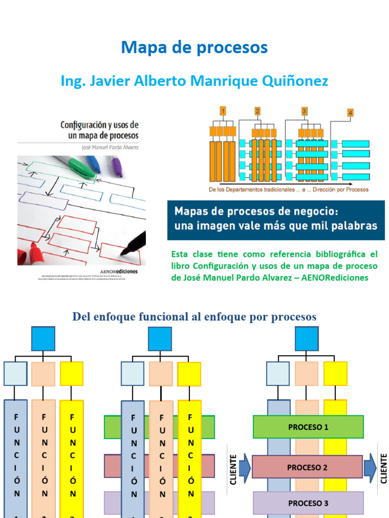 Diapositiva de la sesión de aprendizaje 1-C | Descargar gratis PDF | Business | Planificación