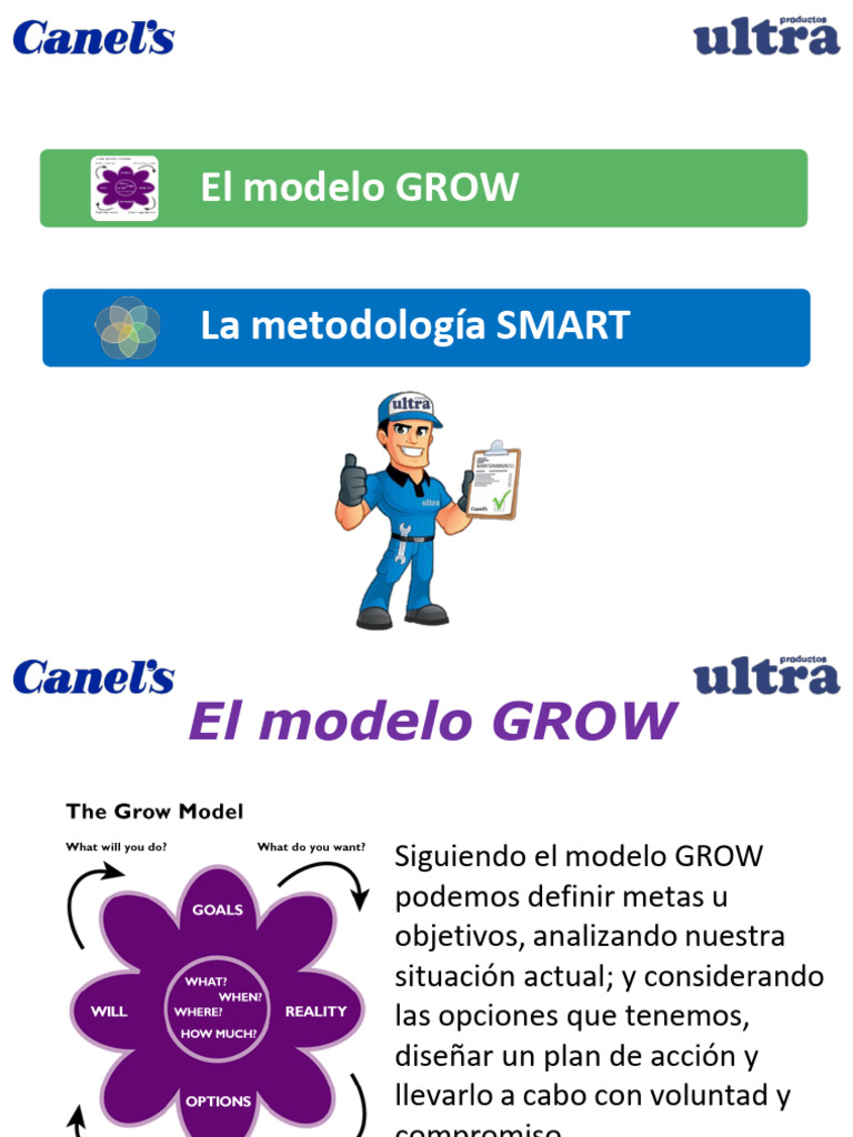 Modelo GROW y Metodologia SMART | PDF | Felicidad