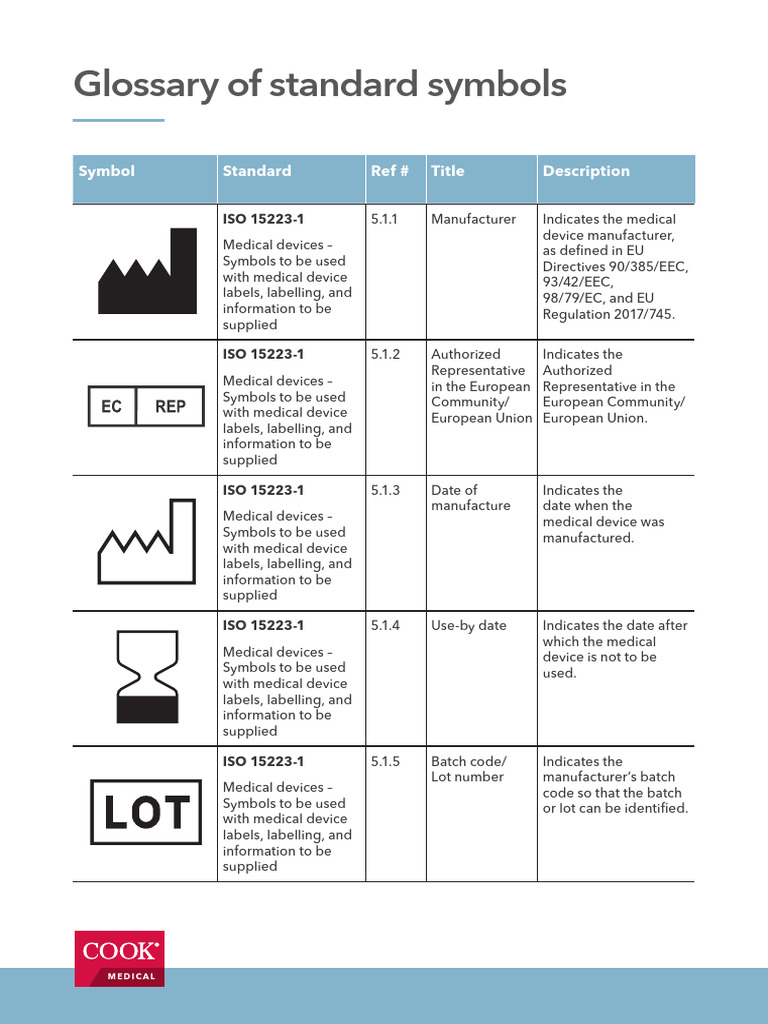 EN Glossary of Standard Symbols English 1 | PDF | Medical Device