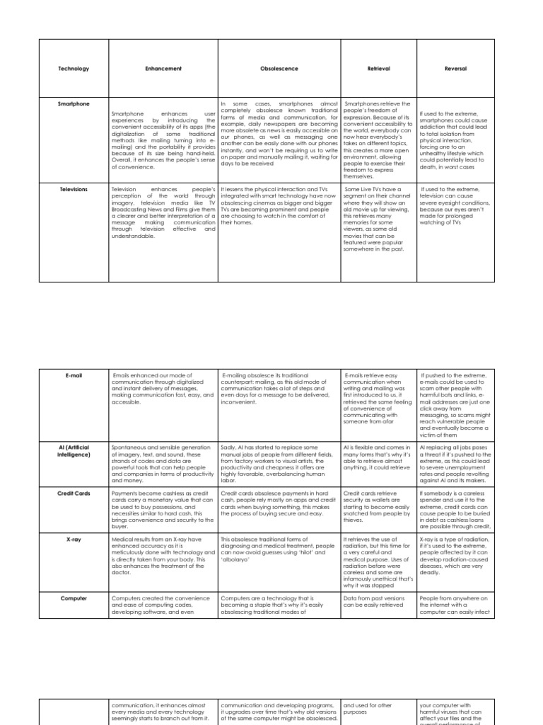 TETRAD Medium Into Global Village | PDF | World Wide Web | Internet & Web