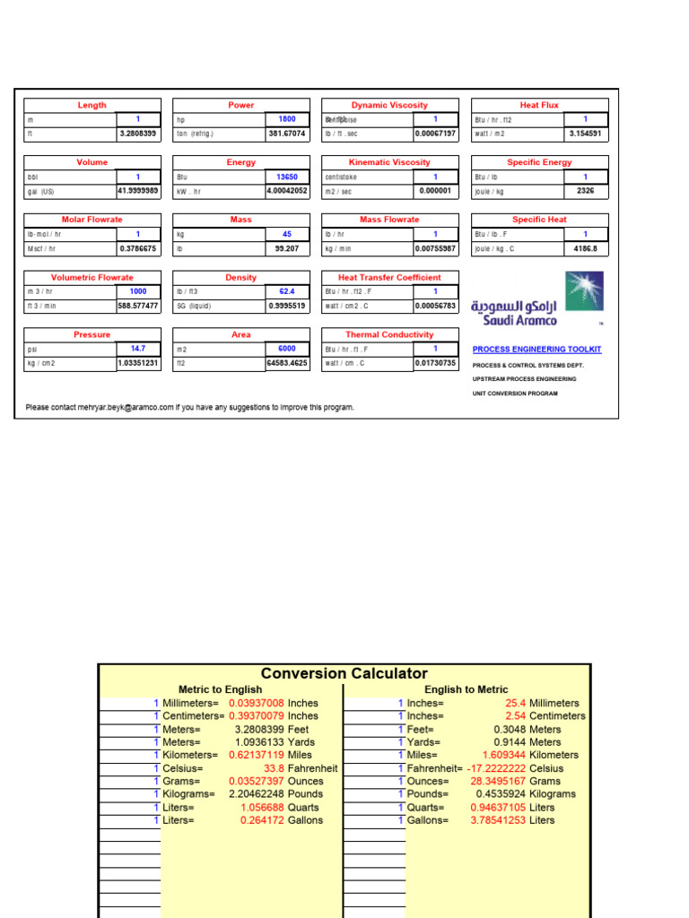 Unit Conversion | PDF | Pound (Mass) | British Thermal Unit