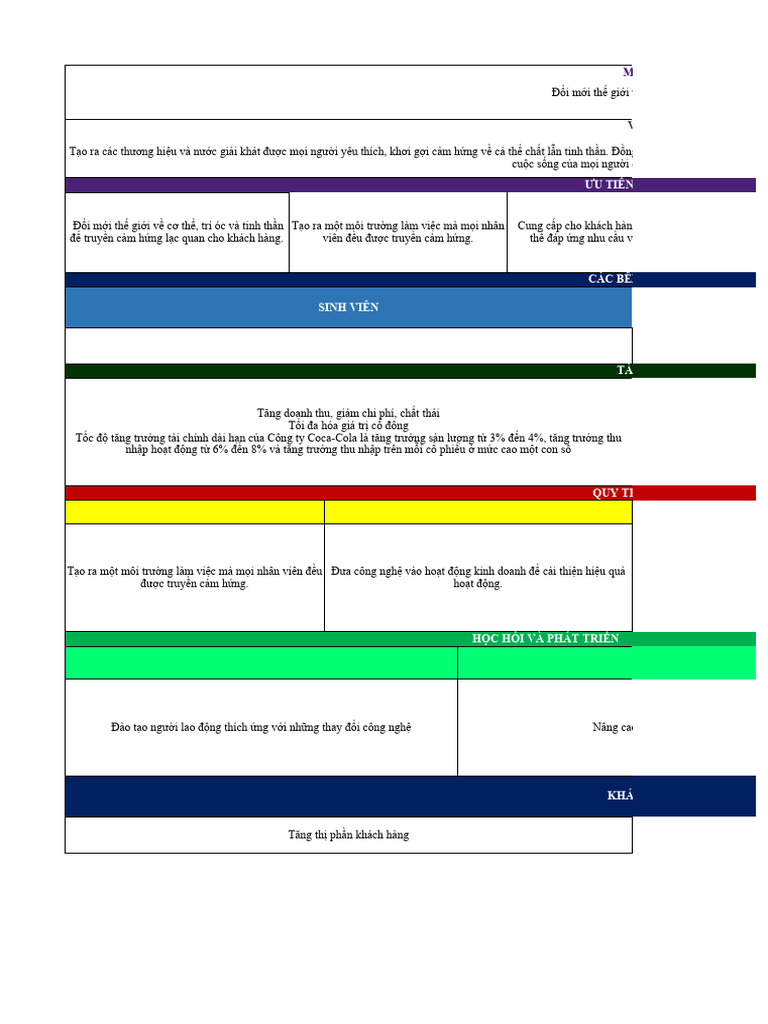 BSC KPIs Coca Cola Nhóm 3 | PDF