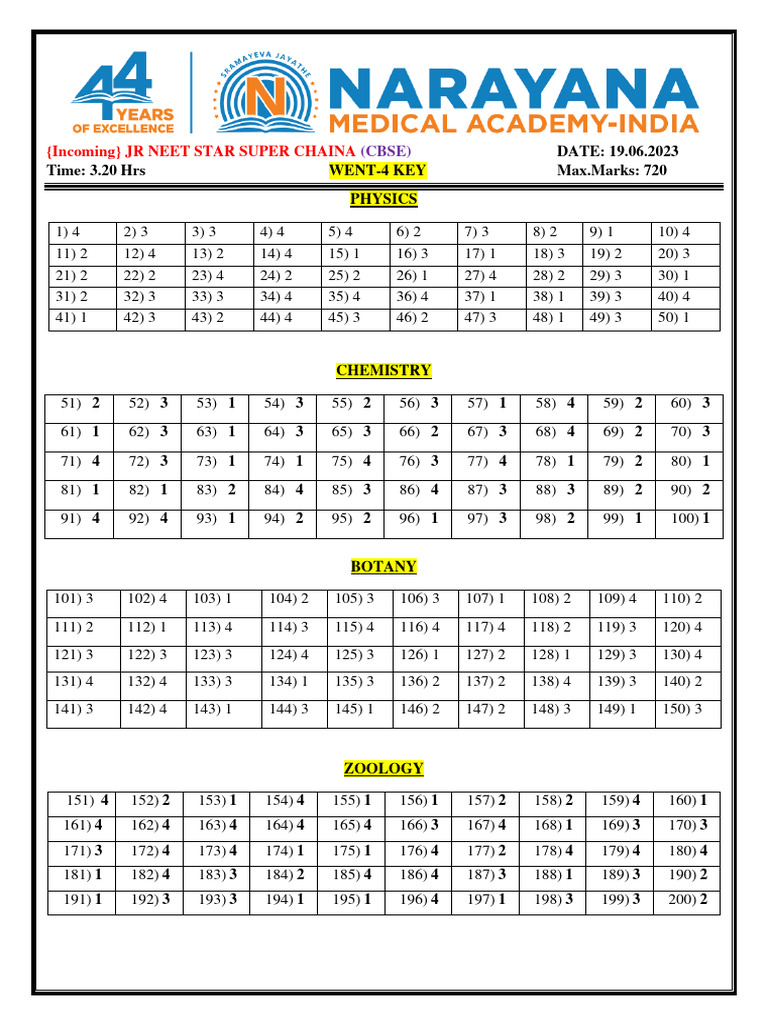 JR Neet Star Super Chaina (Cbse) (Wnt-4) Key Ex - Dt. 19.06.2023 | PDF ...
