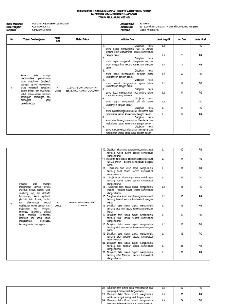 Kisi-Kisi Penulisan Soal SAT Genap Akidah Akhlak Kelas X TP. 2023-2024 | PDF