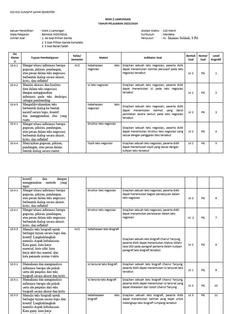 KISI-KISI SAS BIN Genap 2024 | PDF
