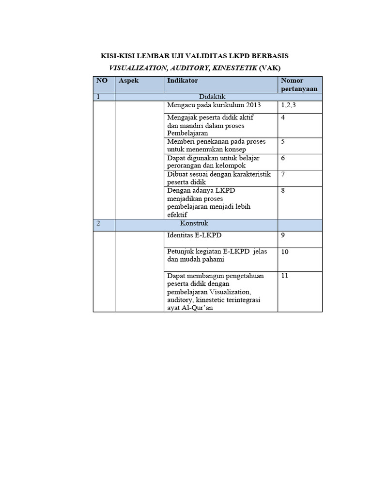 Lembar Validasi Yulia | PDF