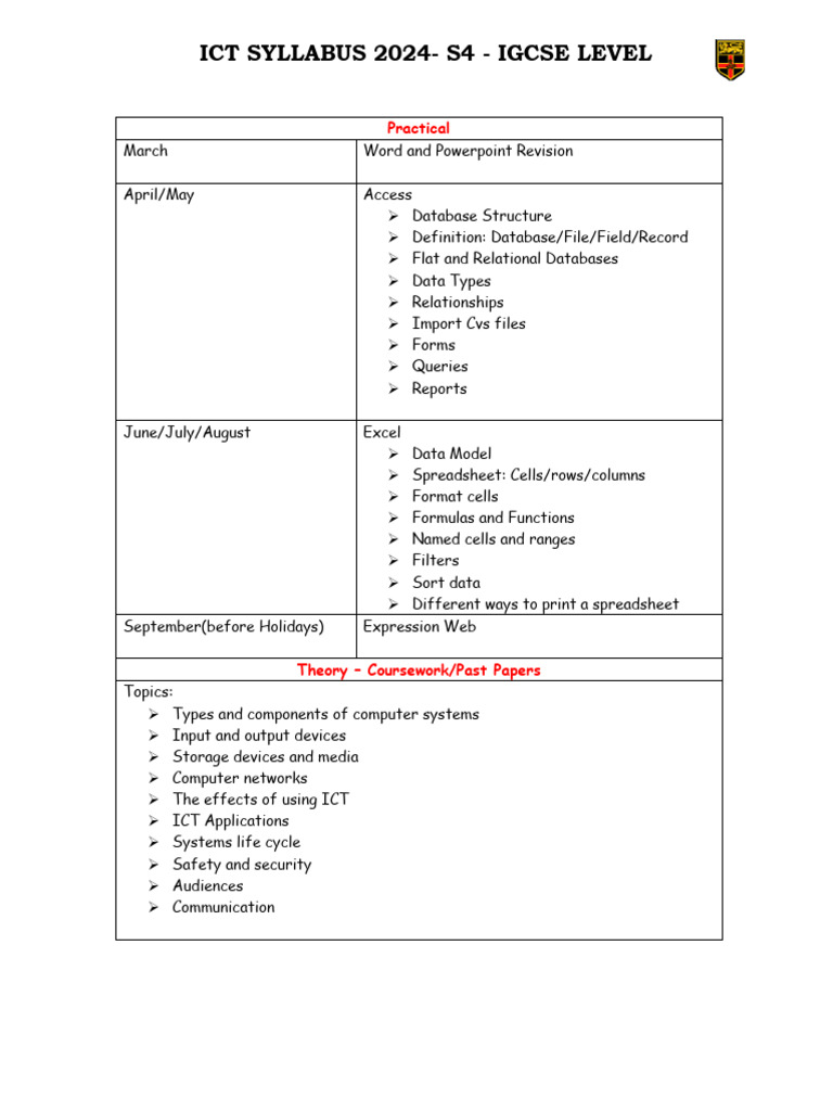 Ict S4 Syllabus 2024 Pdf