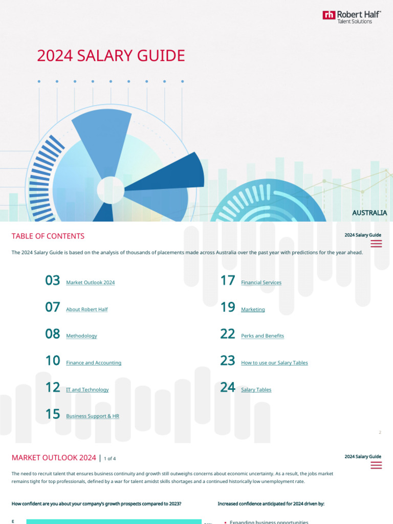2024 Salary Guide AU | PDF | Cost Of Living | Employment