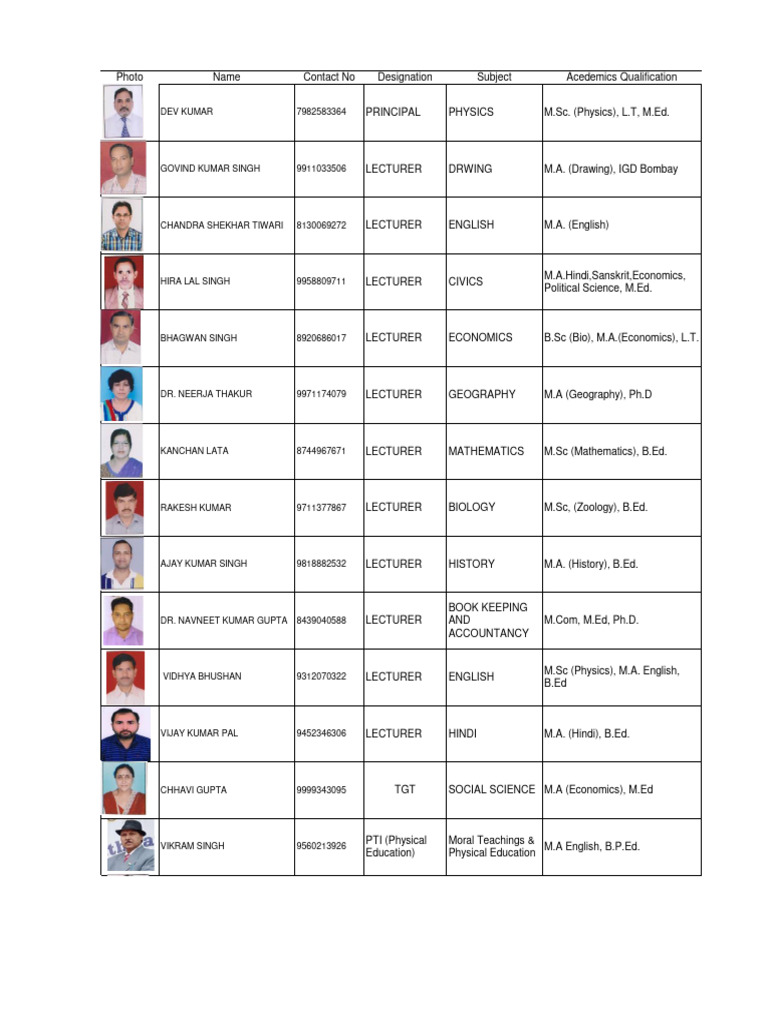 Staff Web list | Download Free PDF | Science