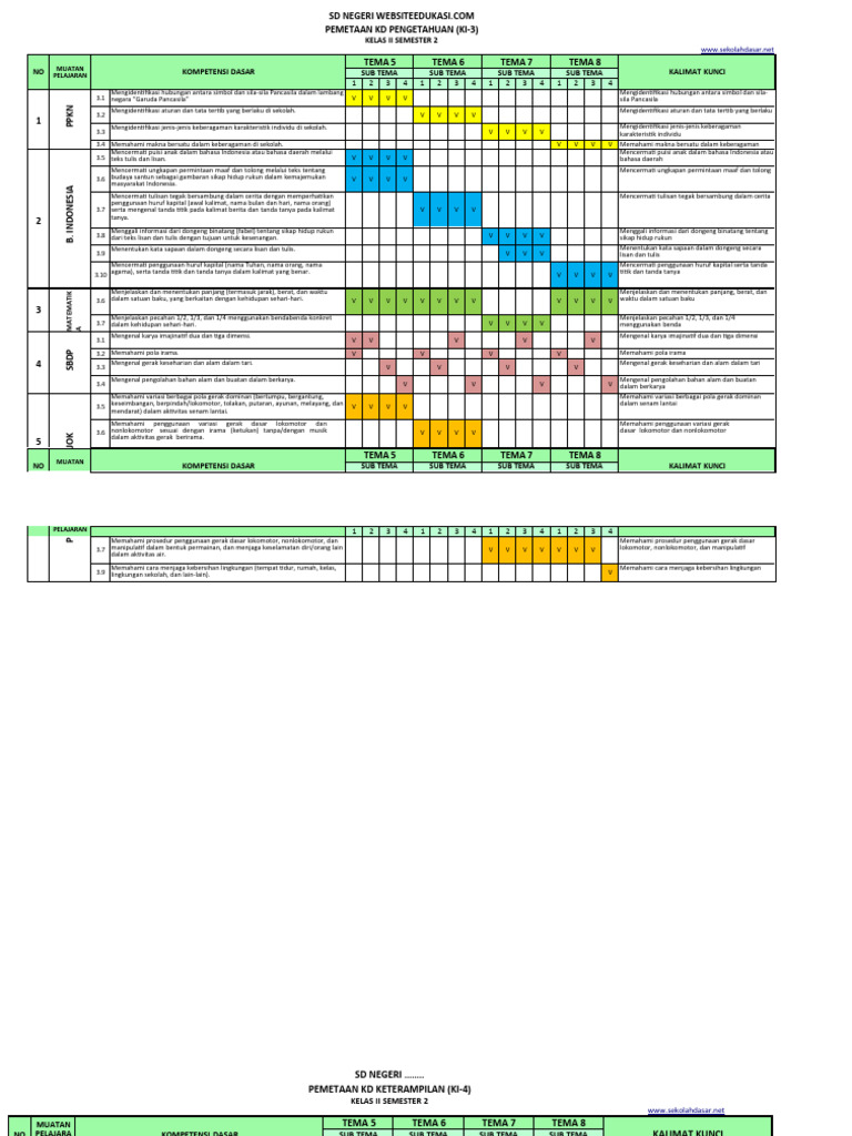 496414836 Pemetaan Kd Kelas 2 Semester 2 Pdf