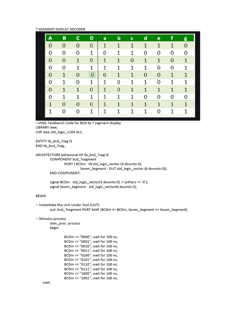 7 Segment Display Decoder Pdf Computing Computer Engineering 