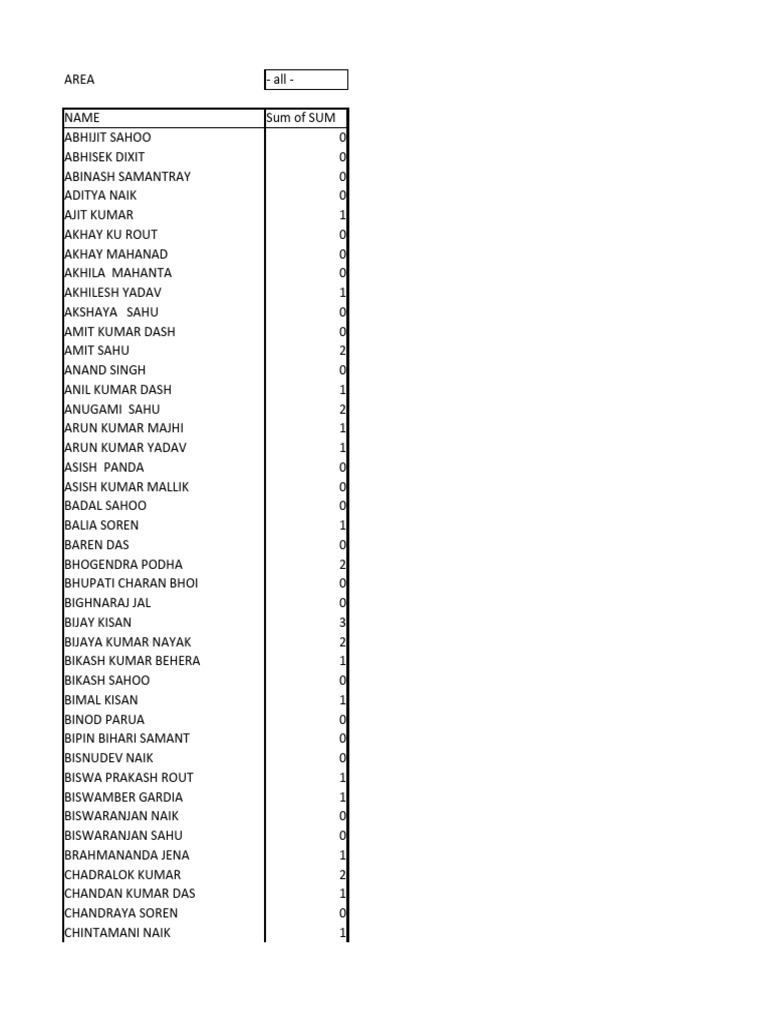 Reward List | PDF