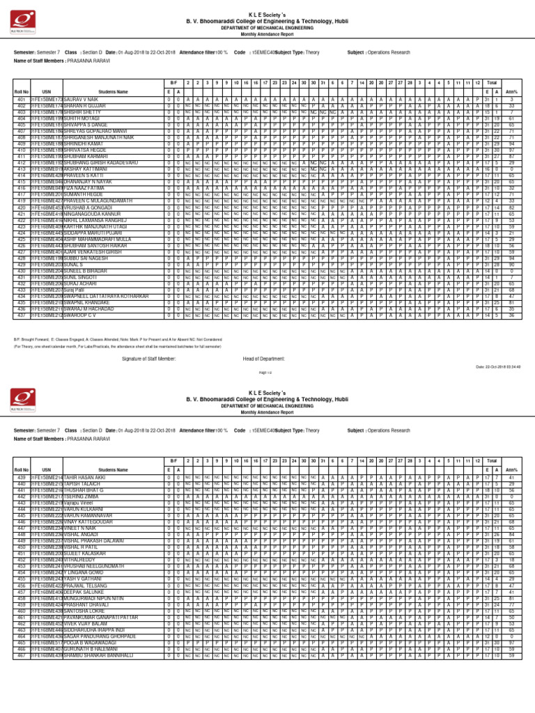 Attendance 22-10-2018 | PDF | Engineering