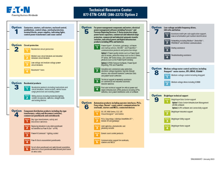 Eatoncare TRC Phone Menu Sa02800001e | PDF | Relay | Power Supply