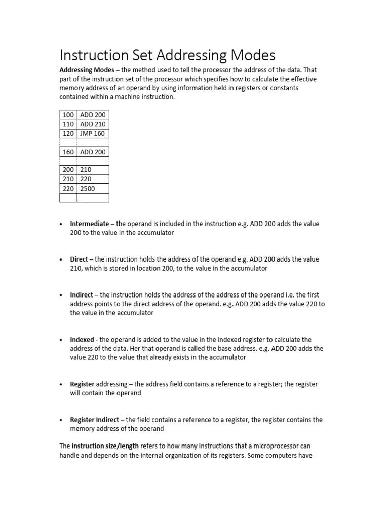Understanding Instruction Set Addressing Modes | PDF | Computing | Computer Architecture