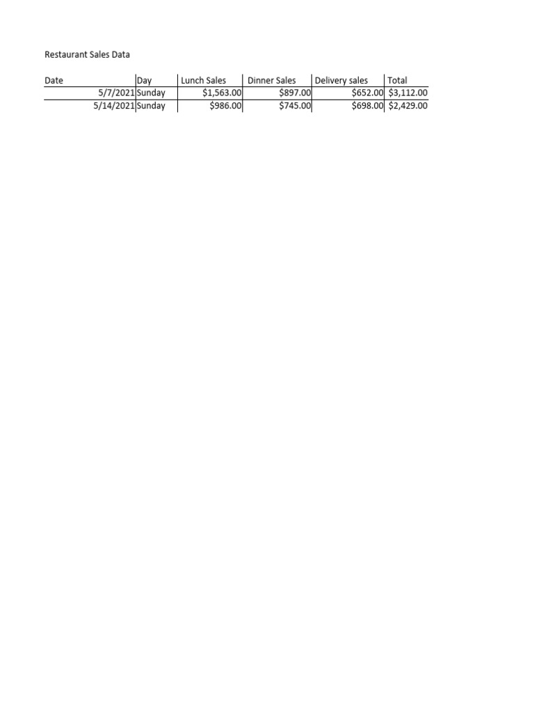 Module II Lesson 1 Excel Data B Bavanthini Logananthan | PDF | Cooking ...