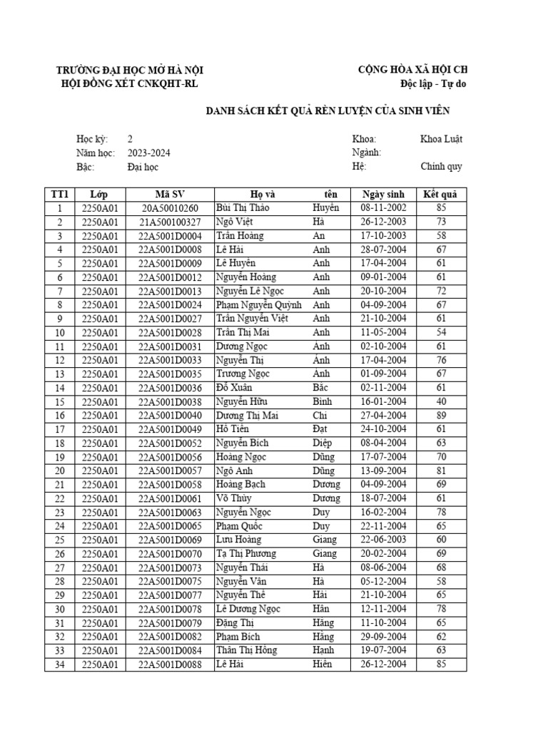 RL K22 (Hệ thống) | PDF