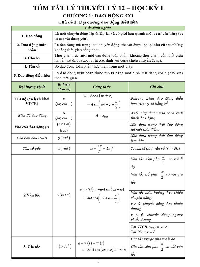 Tóm Tắt Lý Thuyết Lý 12 - Hki | PDF