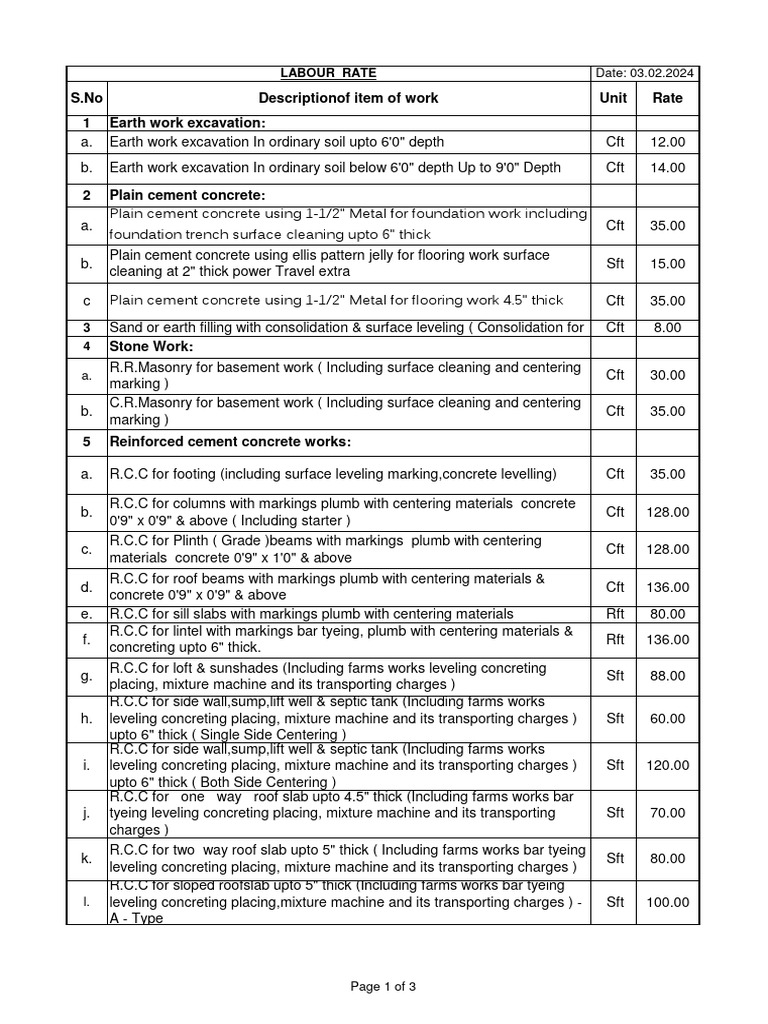 Labour Rate - 03022024 - Ect | PDF | Brick | Mortar (Masonry)