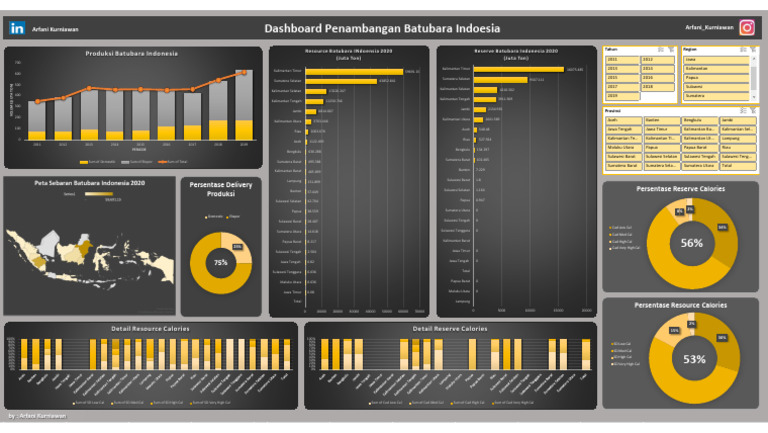 Indonesia Coal Mining Overview | PDF