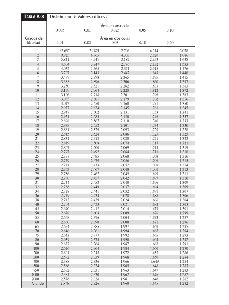 Estadistica Pearson-91322 | PDF