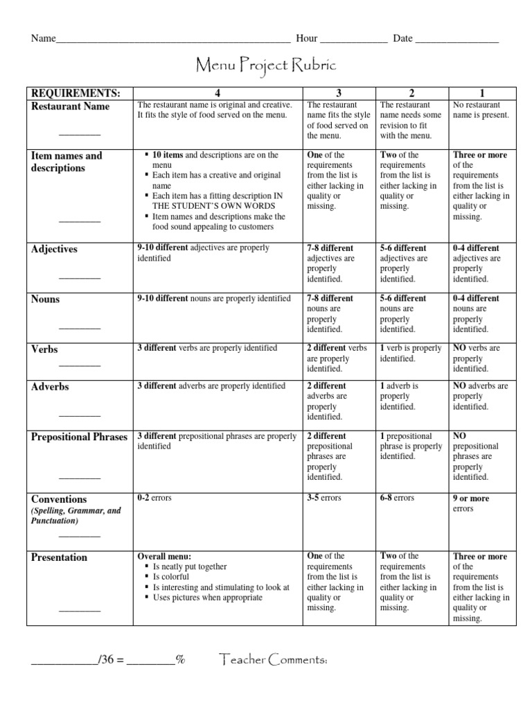 What's On The Menu Grammar Project Rubric | PDF | Adverb | Adjective