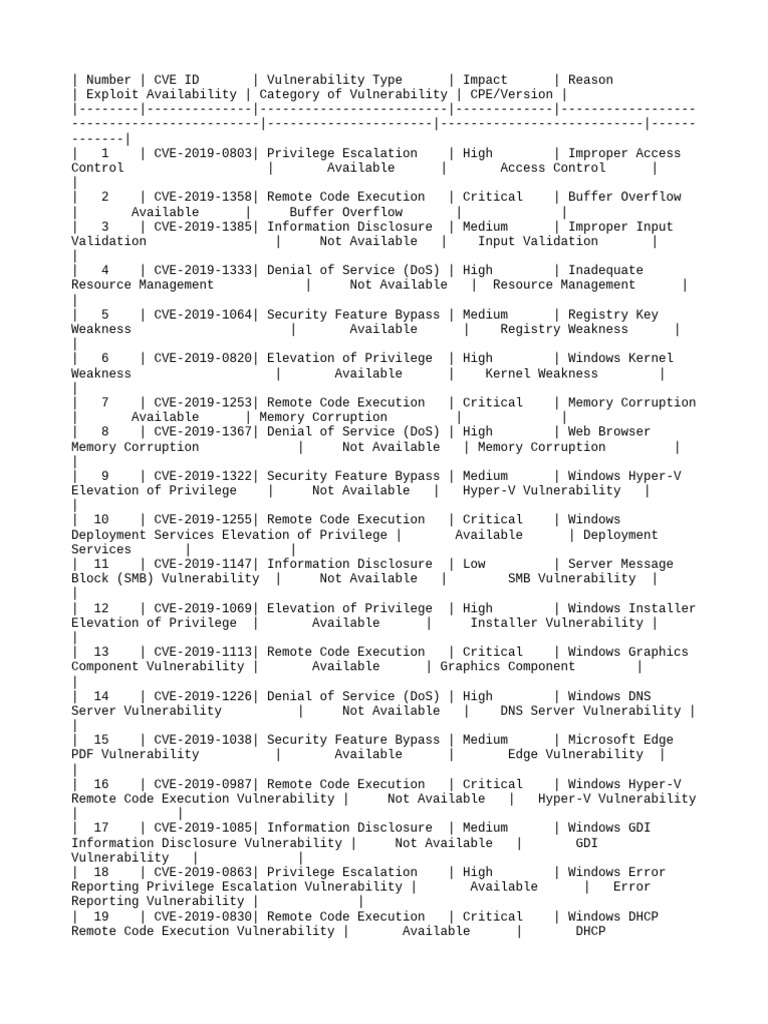 50Vul | Download Free PDF | Hyper V | Microsoft Windows