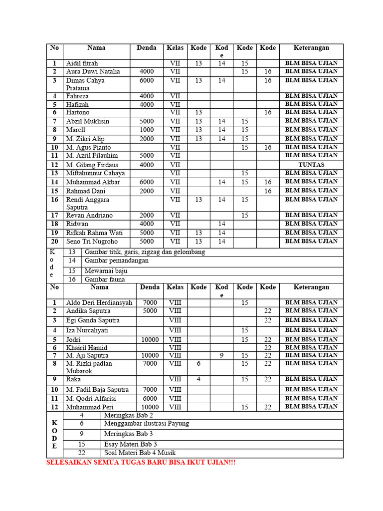 Nilai BLM Tuntas | PDF
