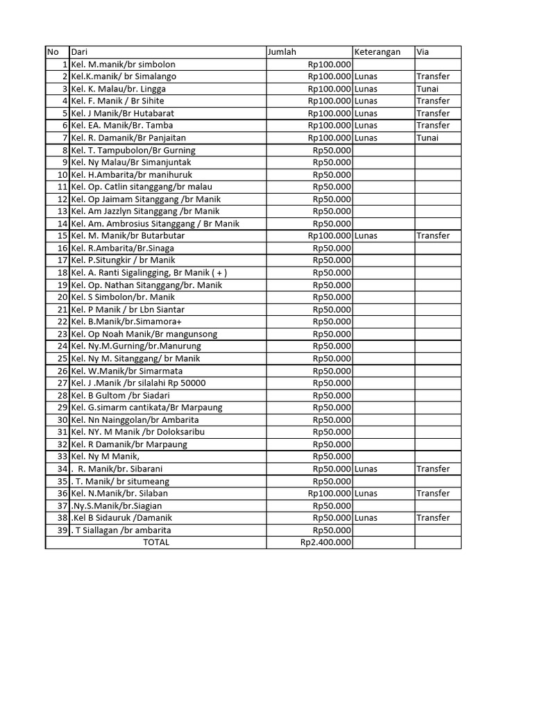 Ilu Manetek Tu Serang | PDF