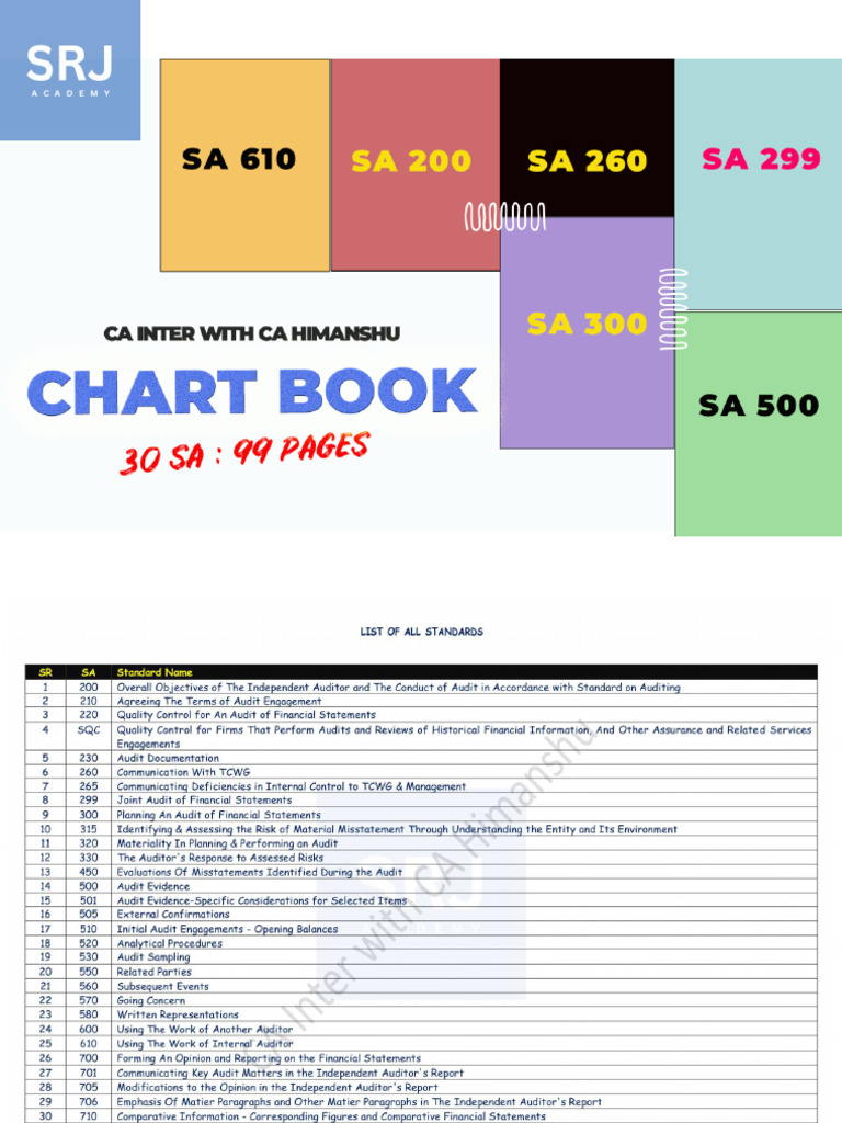 Chartbook CA Inter Audit CA Himanshu | PDF | Internal Audit | Audit