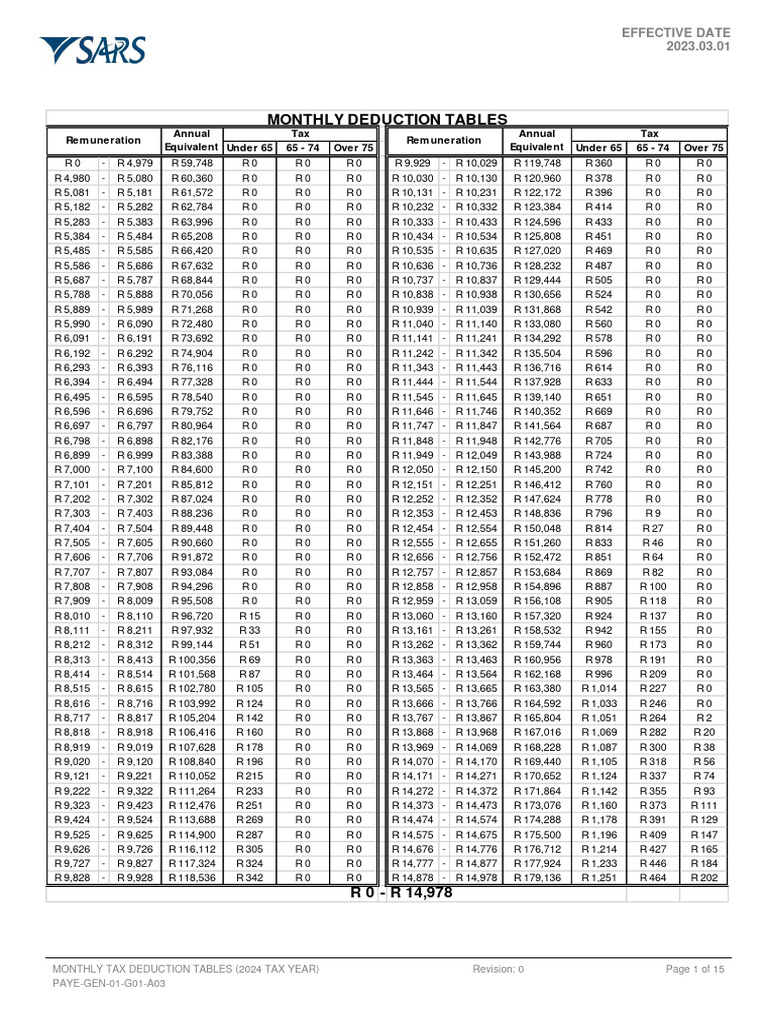 PAYE GEN 01 G01 A03 2024 Monthly Tax Deduction Tables External Annexure ...