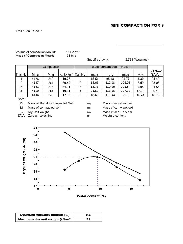 Soil Bentonite Pdf Environmental Science Horticulture