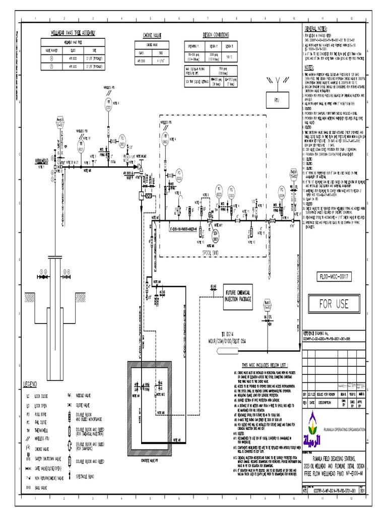 Rumaila Operating Organisation: Huda KH Yousif B. Alnoor Mahdi H ...