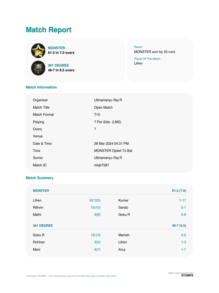 Stumps Match Report-3 | PDF | Google Play | Ball Games