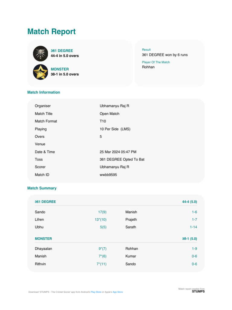 Stumps Match Report-2 | PDF | Google Play | Team Sports