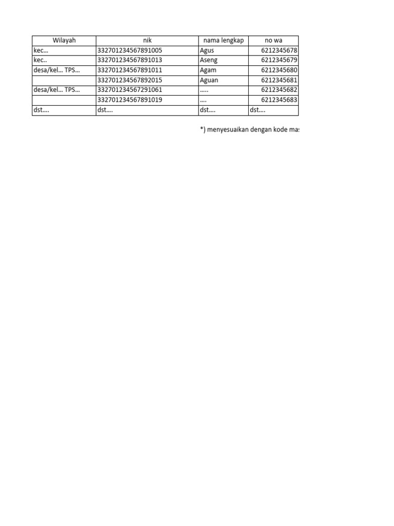 KBG Sirekp Ok 1 | PDF