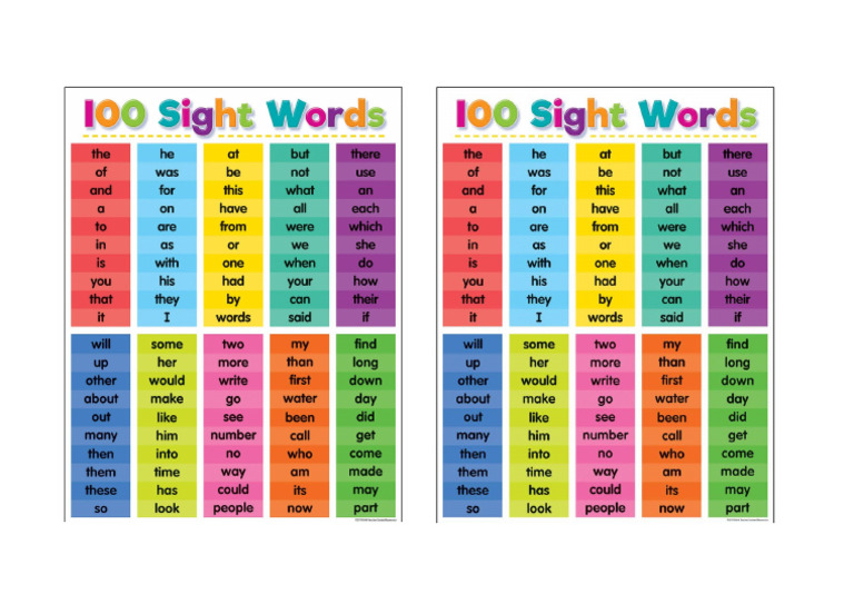100 SIGHT WORDS | PDF