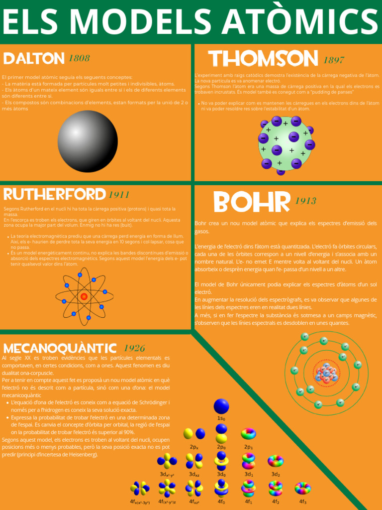 Models Atòmics | PDF Models Atòmics | PDF