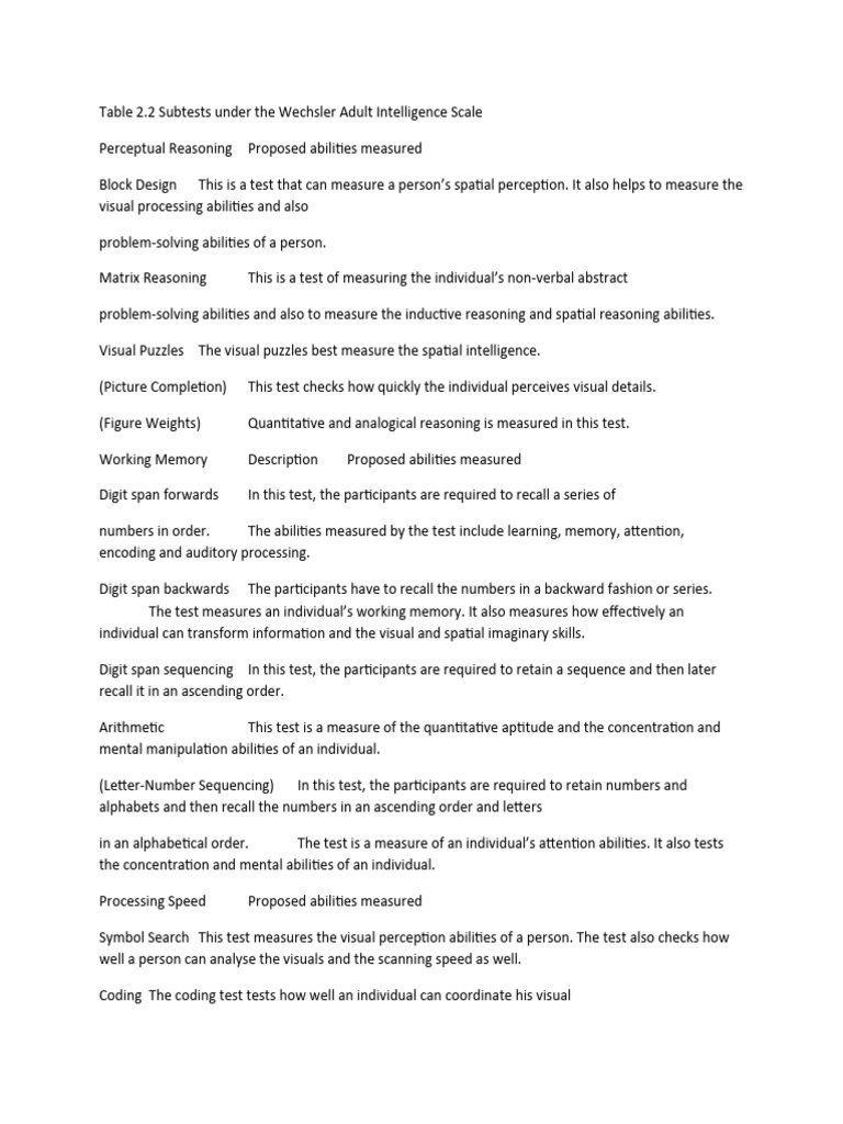 Table 22 | Download Free PDF | Wechsler Adult Intelligence Scale ...