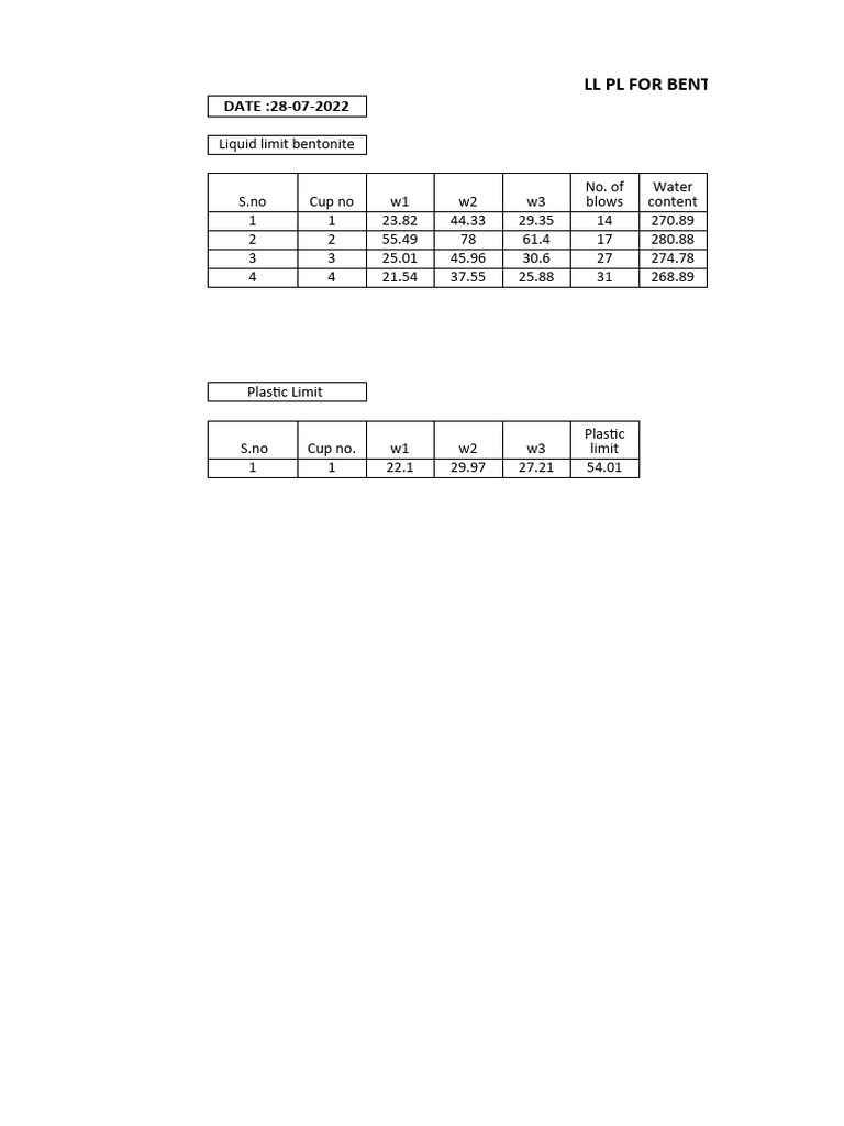 LLPL Bentonite | PDF