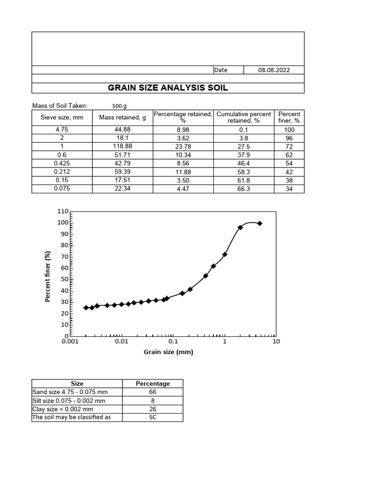 GRADATION SOIL H | PDF | Silt | Horticulture
