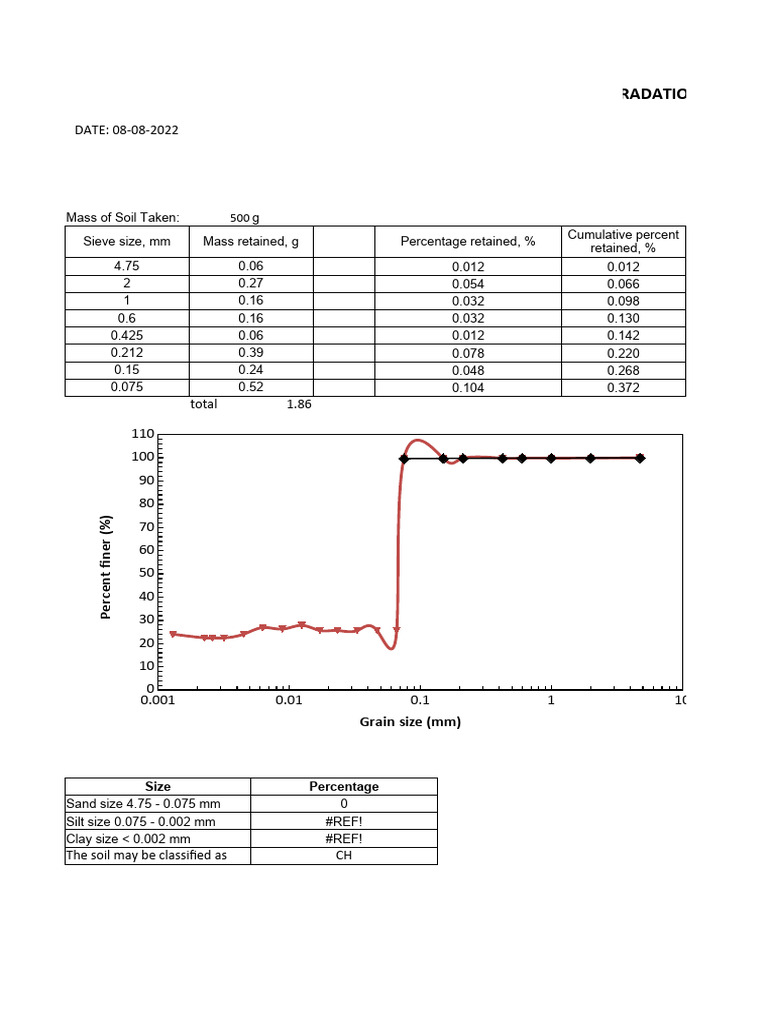 GRADATION BENTONITE df | PDF | Silt | Materials