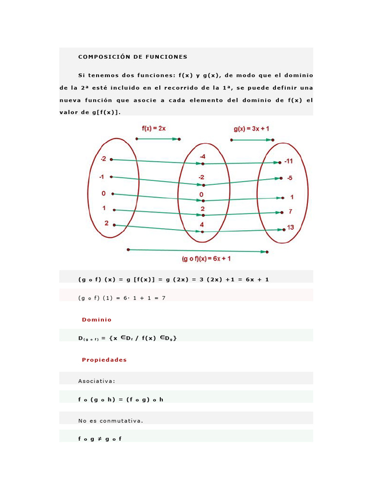 Composición y Funciones Inversas | PDF | Función (Matemáticas) | Análisis