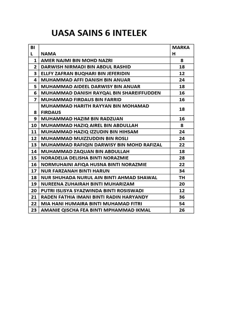 Uasa Sains 6 Intelek | PDF