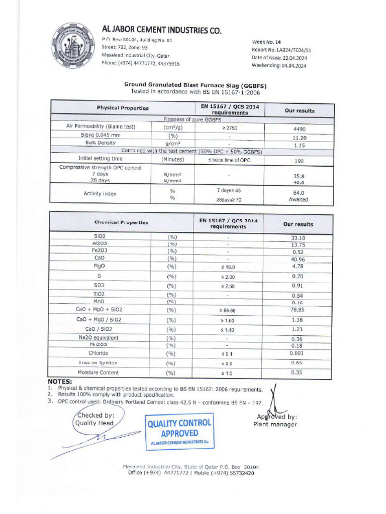 Test Report of GGBFS - AJCI | PDF