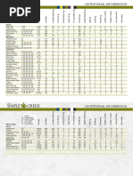 CAVA Menu and Nutrition Information | PDF | Pickling | Coleslaw