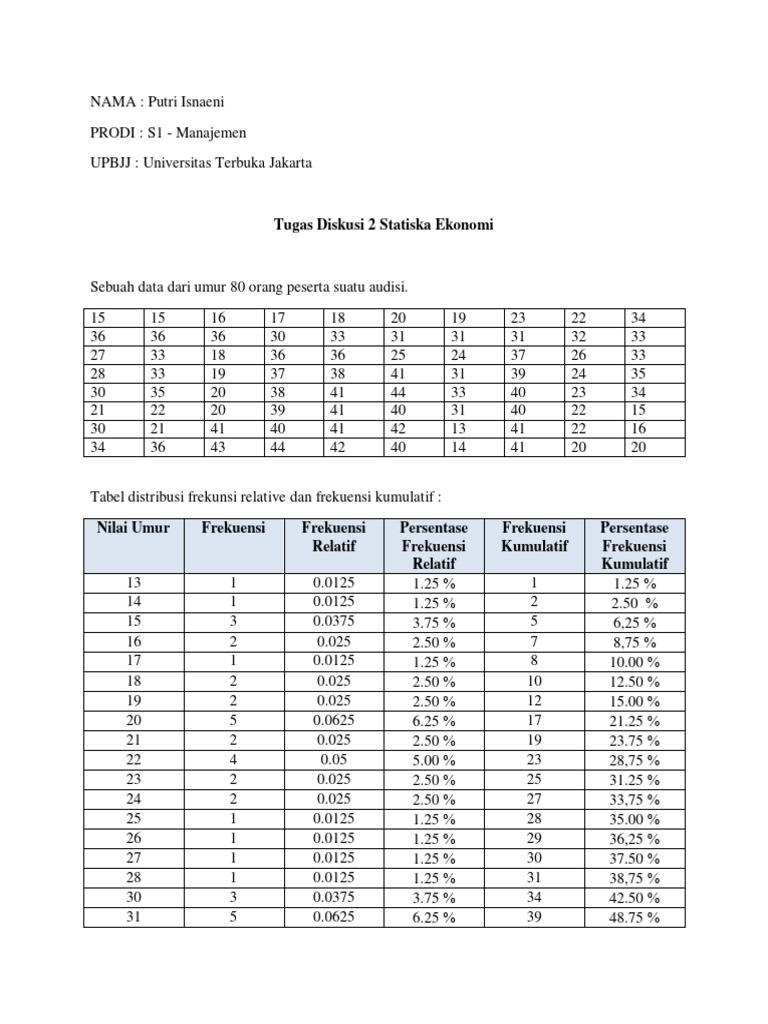 Putri Isnaeni - Tugas Diskusi 2 Statiska Ekonomi | PDF Putri Isnaeni - Tugas Diskusi 2 Statiska Ekonomi | PDF